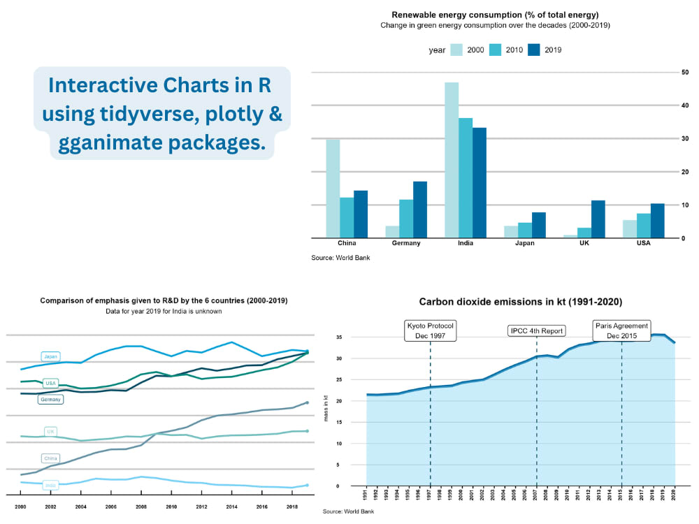 Beautiful data visualization with a detailed report in R. | Upwork