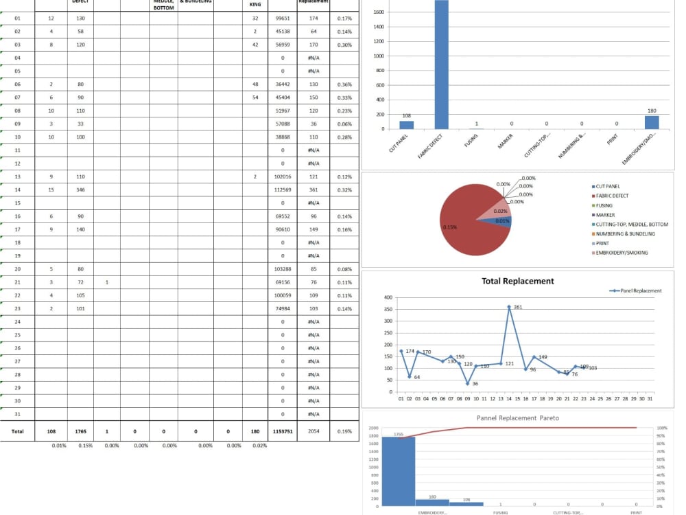 A fantastic data analysis and a lot of automation | Upwork