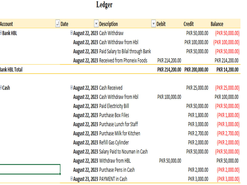 Ease for Accountants (easy way to enter data, updated ledger,financials) | Upwork