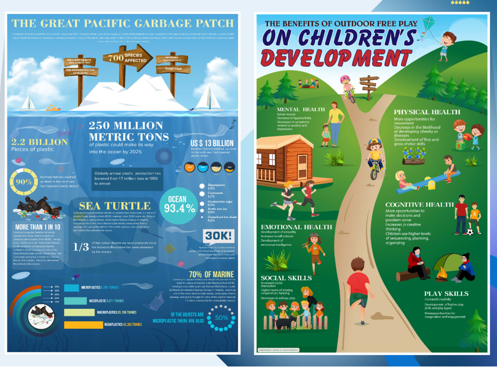 Professional infographic design,business illustration and flow chart ...