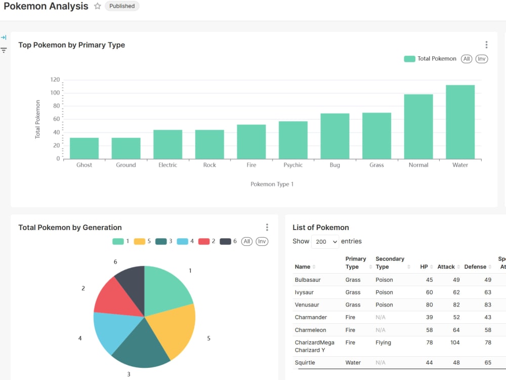Interactive Power BI Visualizations | Upwork