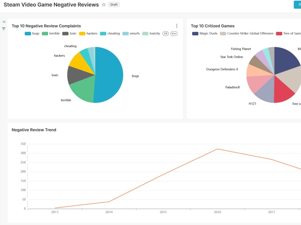 Interactive Power BI Visualizations | Upwork