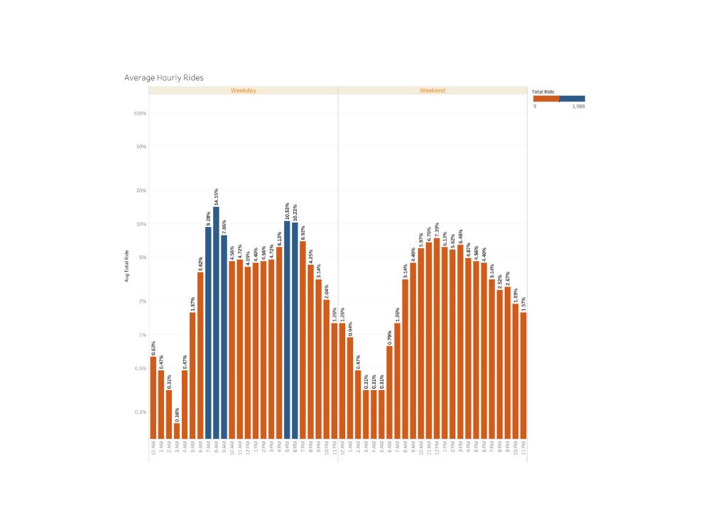 Data Analysis Excel Sql Tableau Javascript Upwork