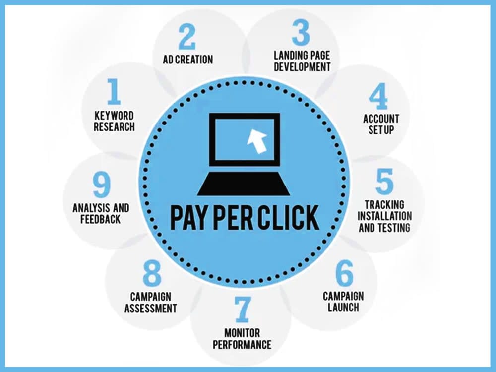 Intuitive & best PPC services! | Upwork