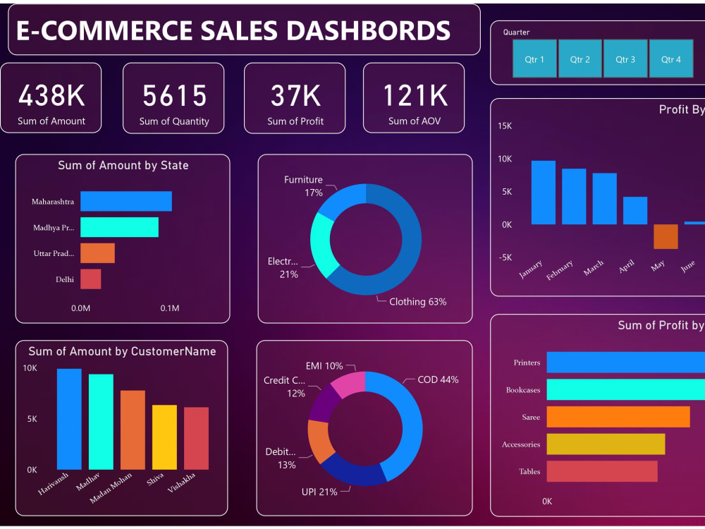 Interactive Dashboard for your data that will help you to visualize ...