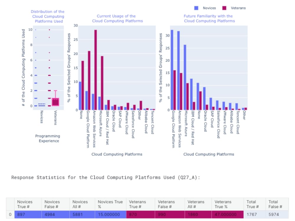 Easy-to-interpret charts that organize your data clearly and concisely ...