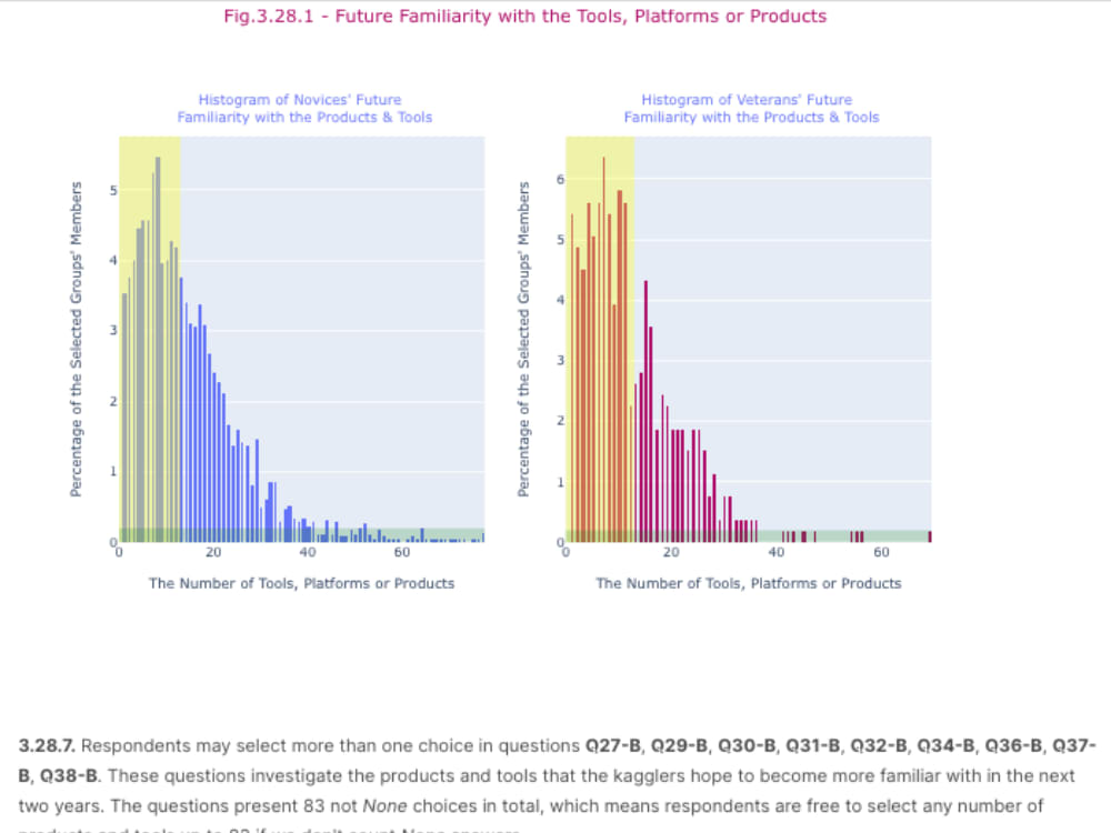 Easy-to-interpret charts that organize your data clearly and concisely ...