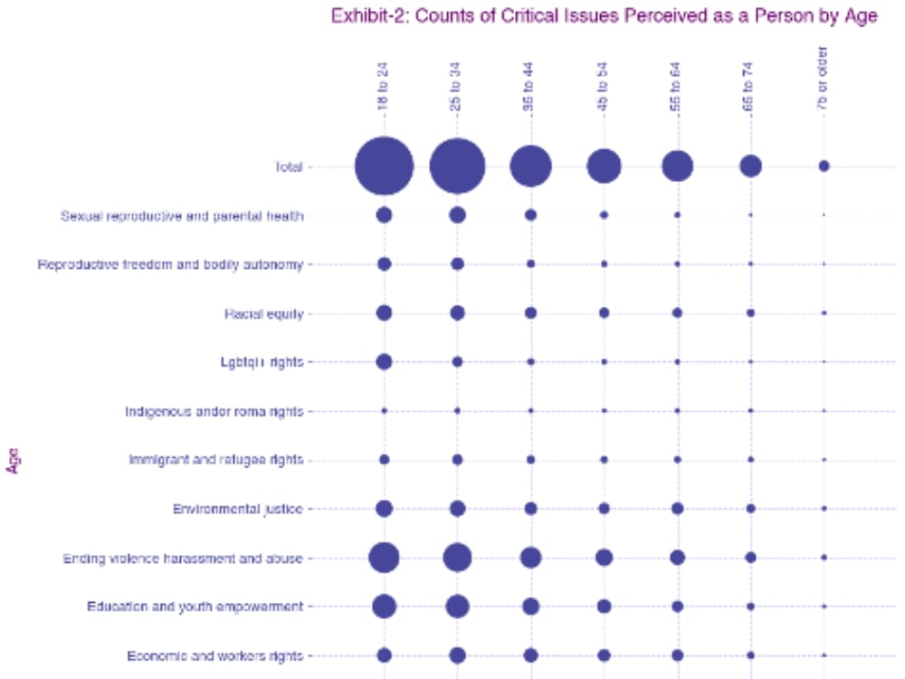 Easy-to-interpret charts that organize your data clearly and concisely ...