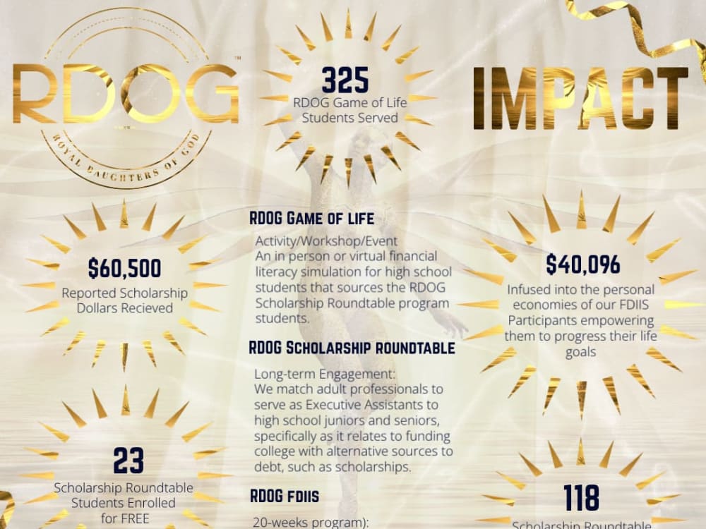 An SOP manual w/process maps for operations, administration and ...