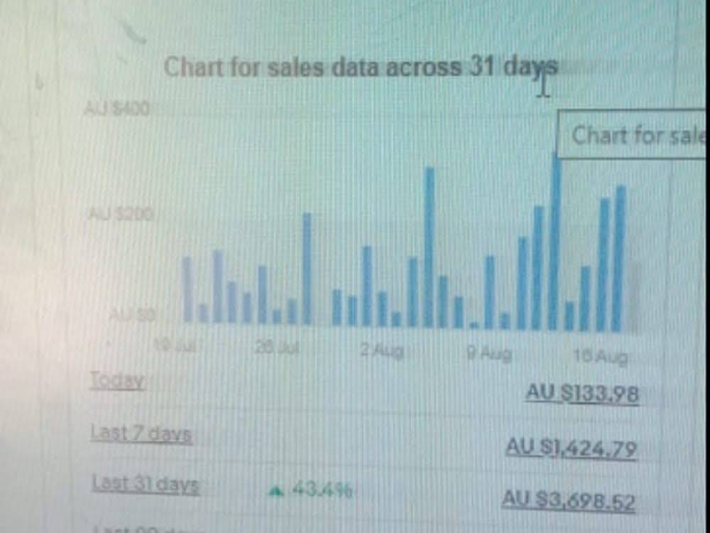 EBay Dropshipping account management A to Z | Upwork
