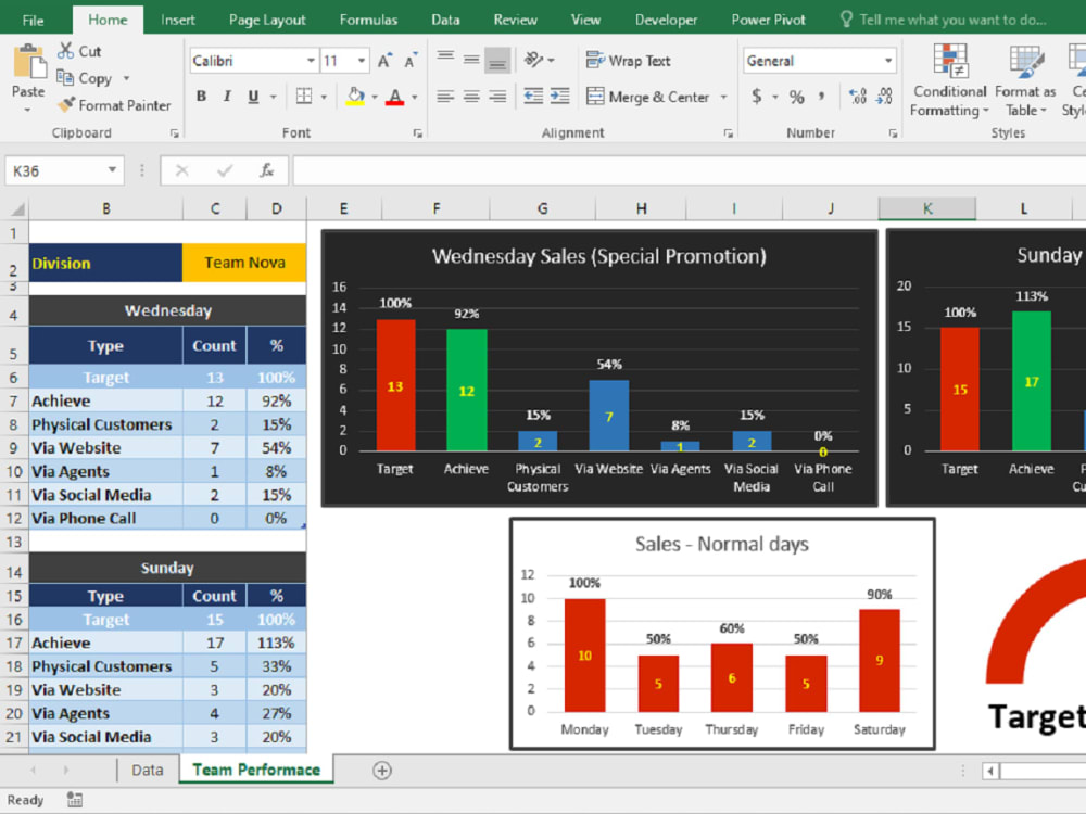 Google sheet and excel spreadsheet | Upwork