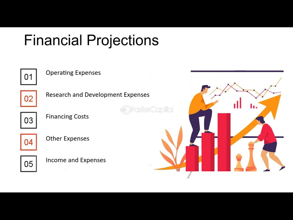 A reliable financial model/forecasts | Upwork