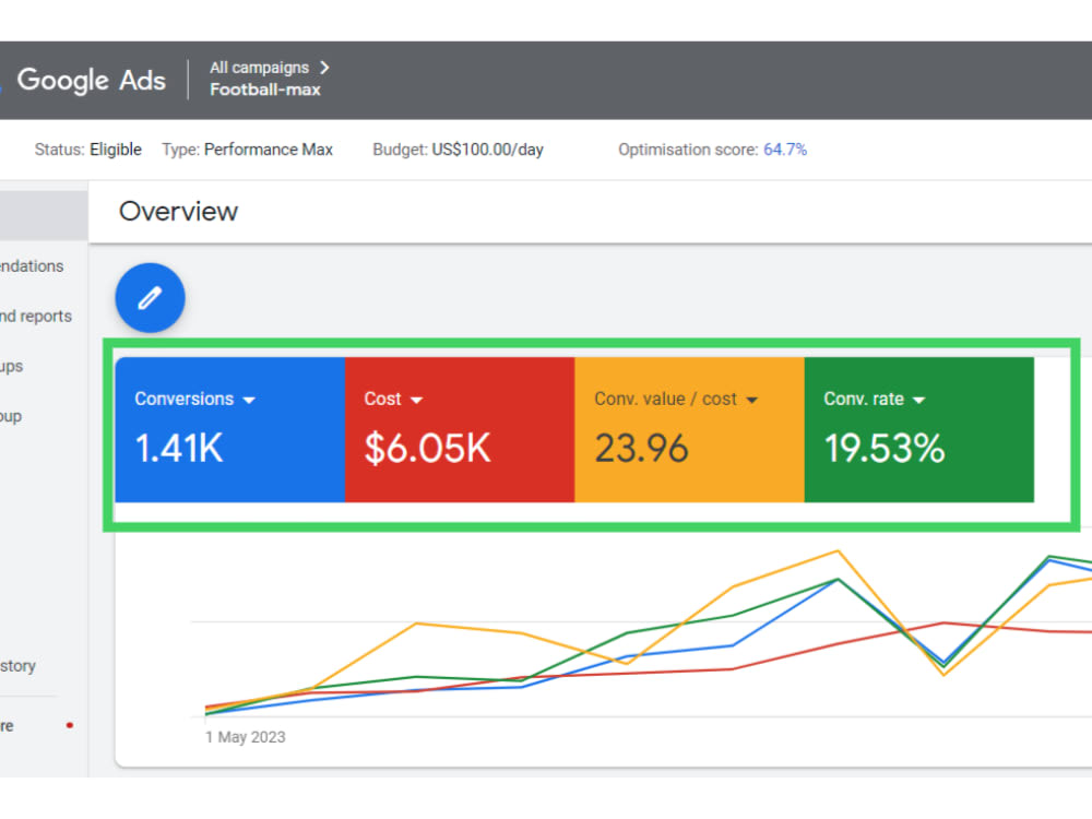 Expert Google Shopping ads, Google Merchant Center setup and ...