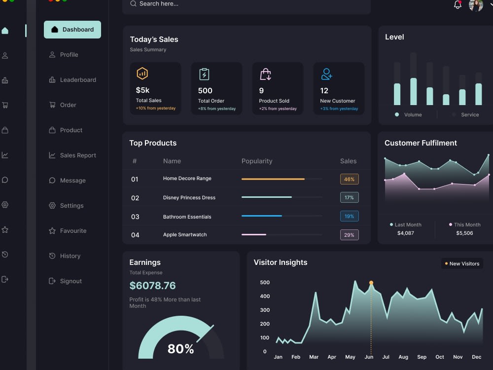 Sector leading UI & UX Designs | Upwork