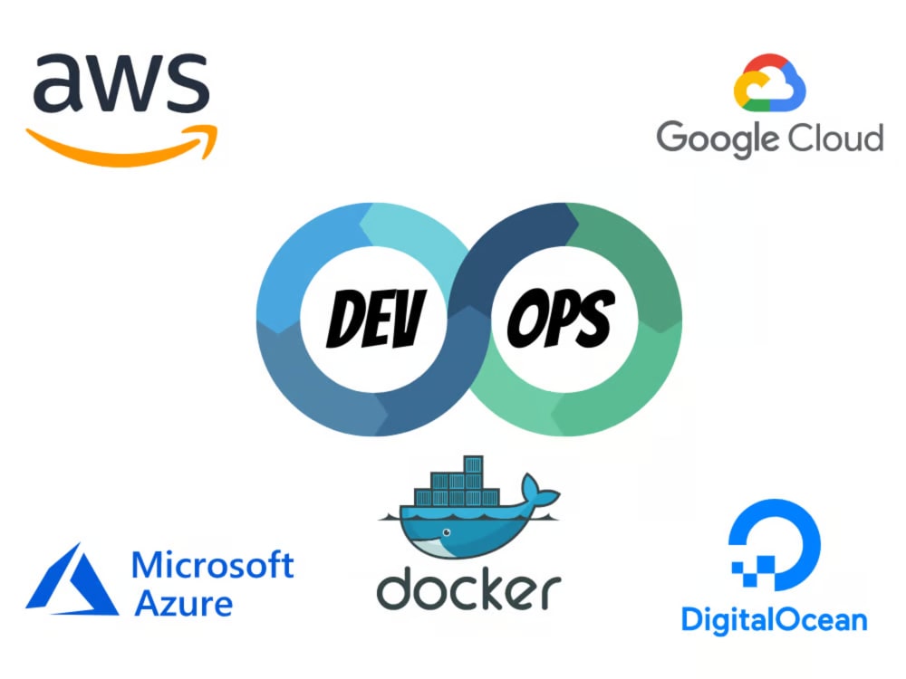 Devops Services | AWS | Azure | Upwork