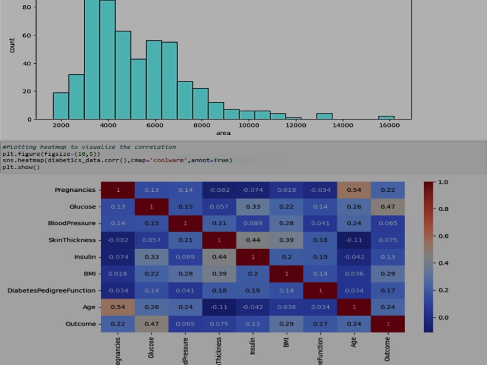 Data science, data analysis and machine learning with PYTHON | Upwork