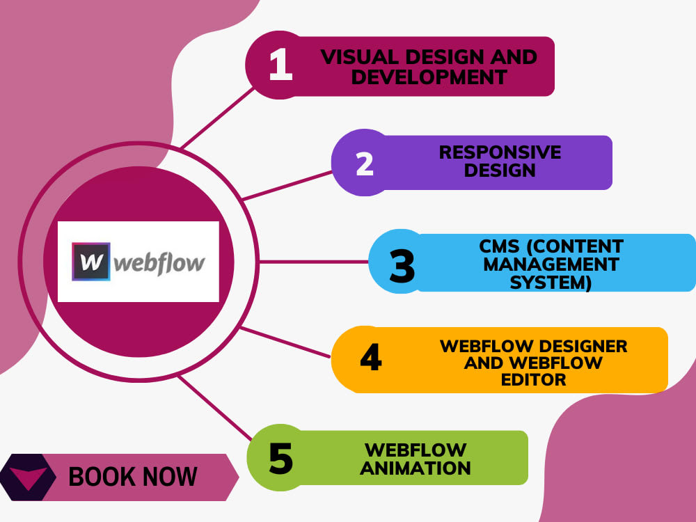 A Webflow expert | Webflow website designer | Figma to Webflow | Upwork