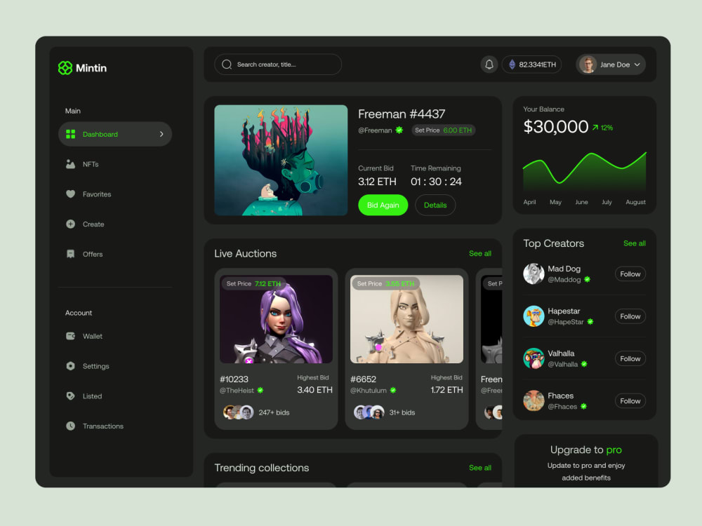 Awesome sass, admin, web and mobile app dashboard UI/UX design in Figma | Upwork