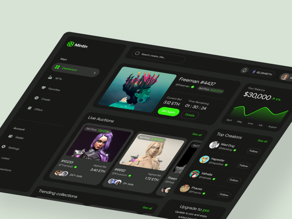 Awesome sass, admin, web and mobile app dashboard UI/UX design in Figma | Upwork