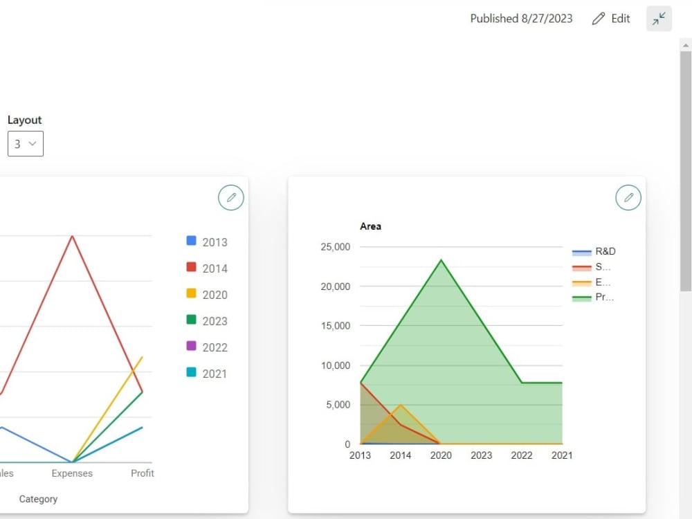 Chart Creator In SharePoint | Upwork