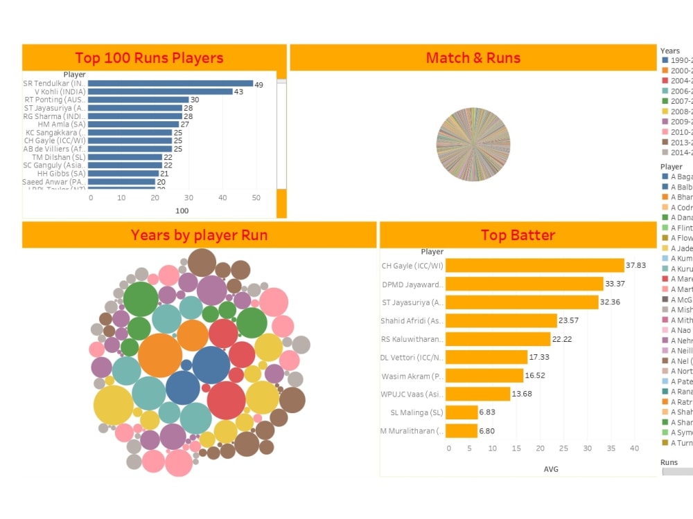 Tableau Power Bi Excel Dashboard Services Upwork