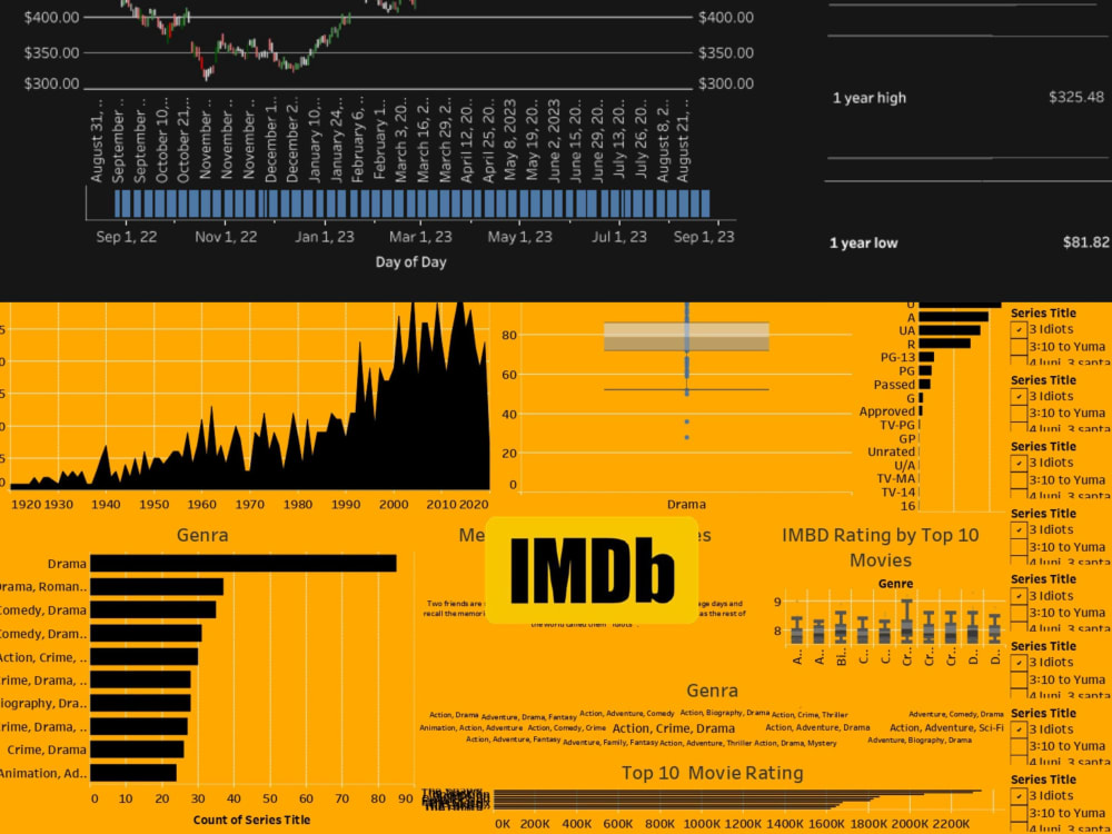Tableau, Power BI, Excel Dashboard Services | Upwork