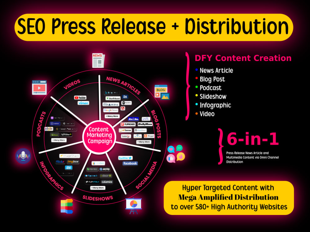 6-in-1 Press Release and Multimedia Content via Omni Channel ...