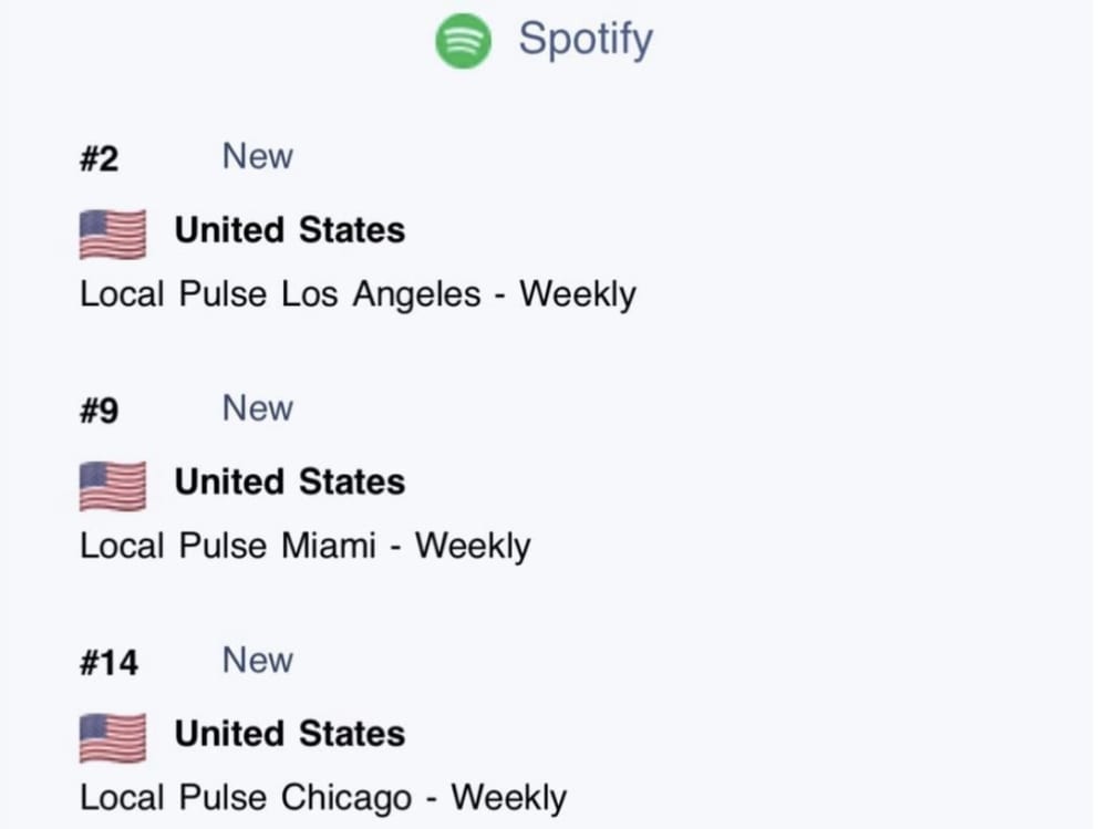 A viral spotify marketing campaign for your single | Upwork