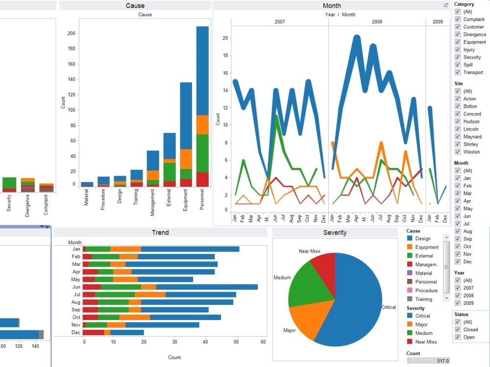 Machine learning, Data scientist and analysis in Python. | Upwork