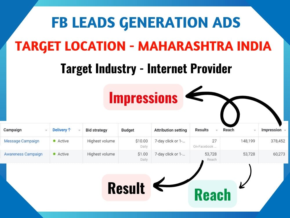 FB Instagram Lead Generation & Ads Setup | Upwork