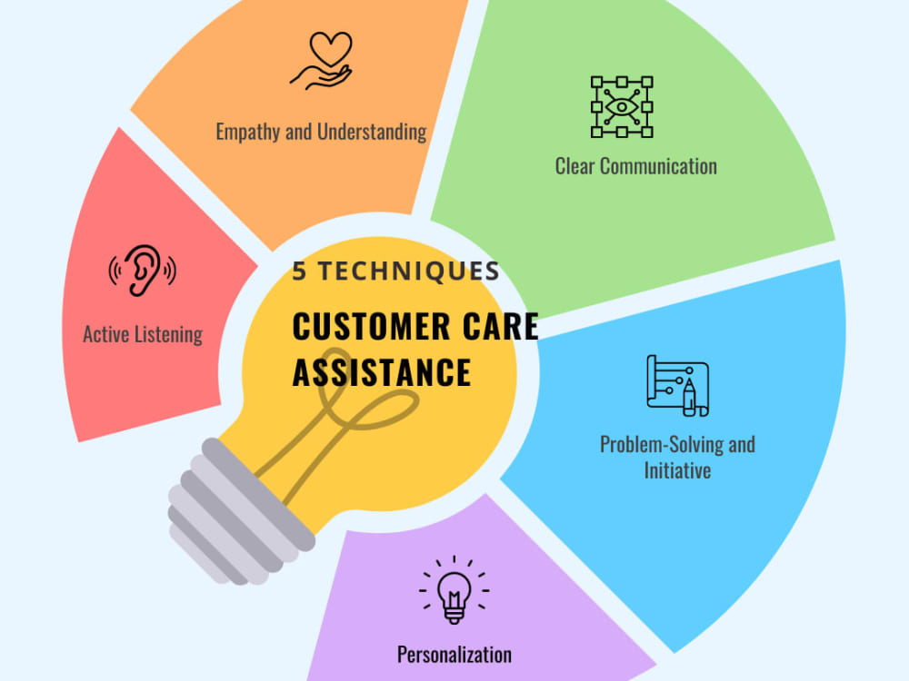 Expert Customer Care Assistance | Upwork