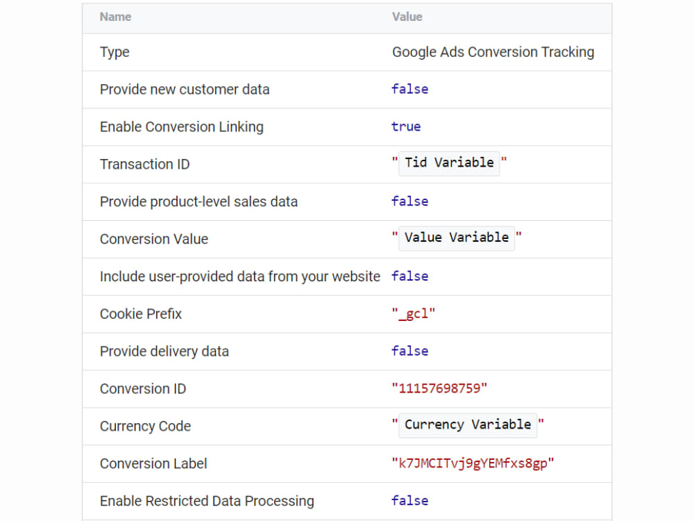 Google ads conversion tracking for eCommerce with dynamic values| GA4 & GTM | Upwork
