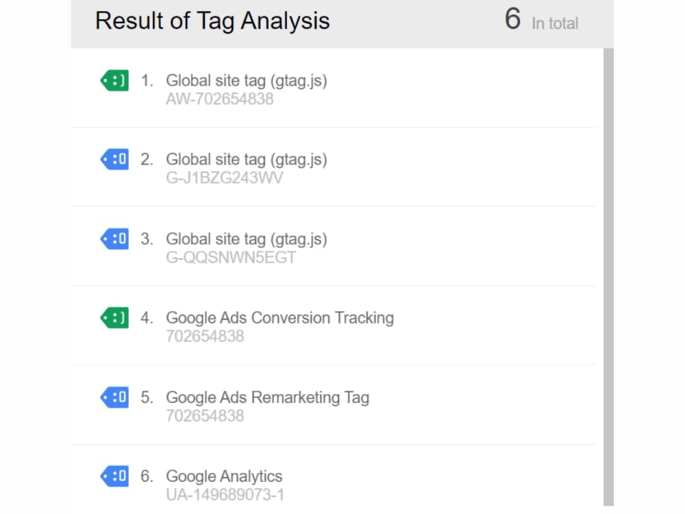 Google ads conversion tracking for eCommerce with dynamic values| GA4 & GTM | Upwork
