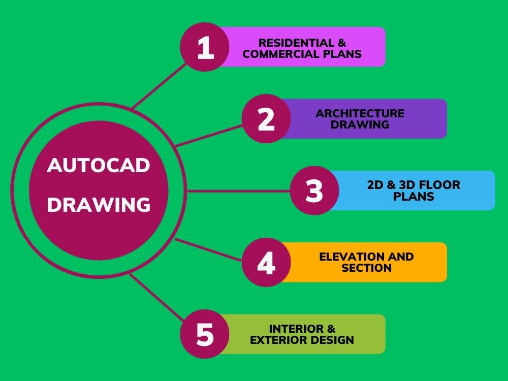Architectural 2D,3D drawings floor plans elevations and sections in ...