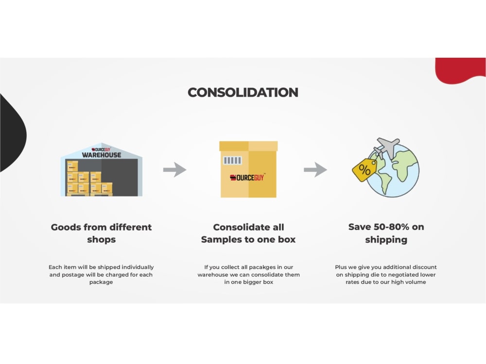 Consolidation service in China for samples, delivered directly to you ...