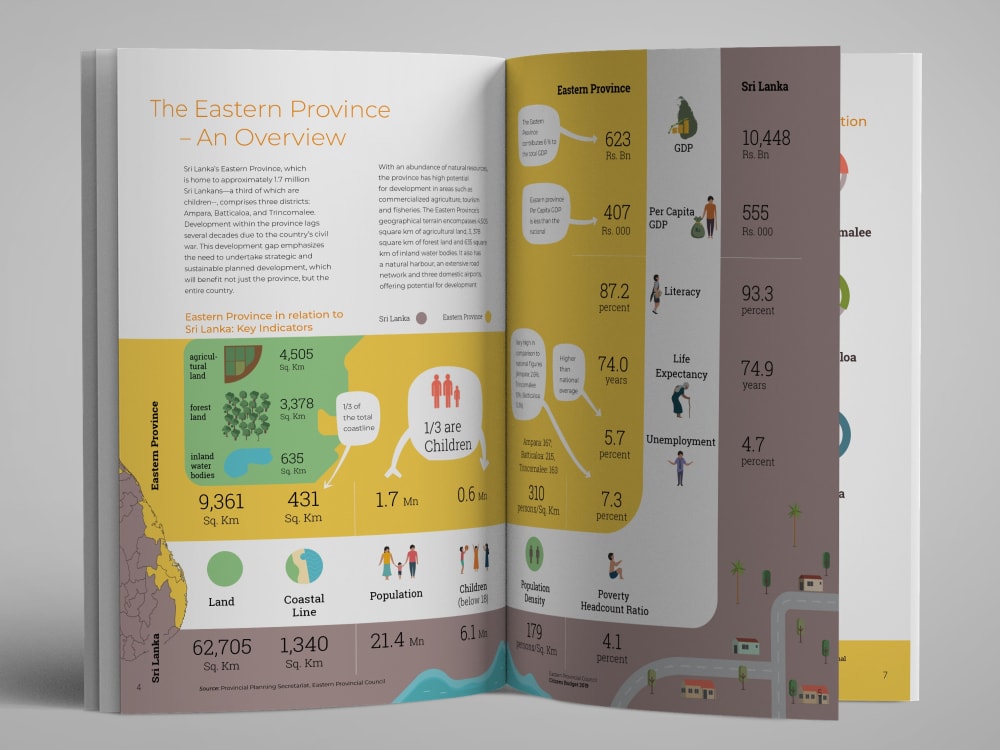 An infographical, visually appealing professional report / document | Upwork