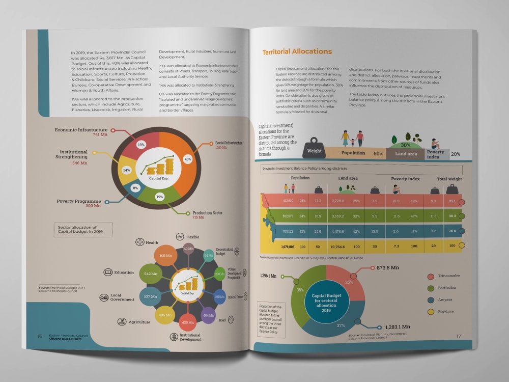 An infographical, visually appealing professional report / document | Upwork