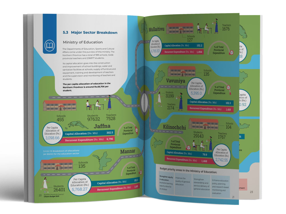 An infographical, visually appealing professional report / document ...