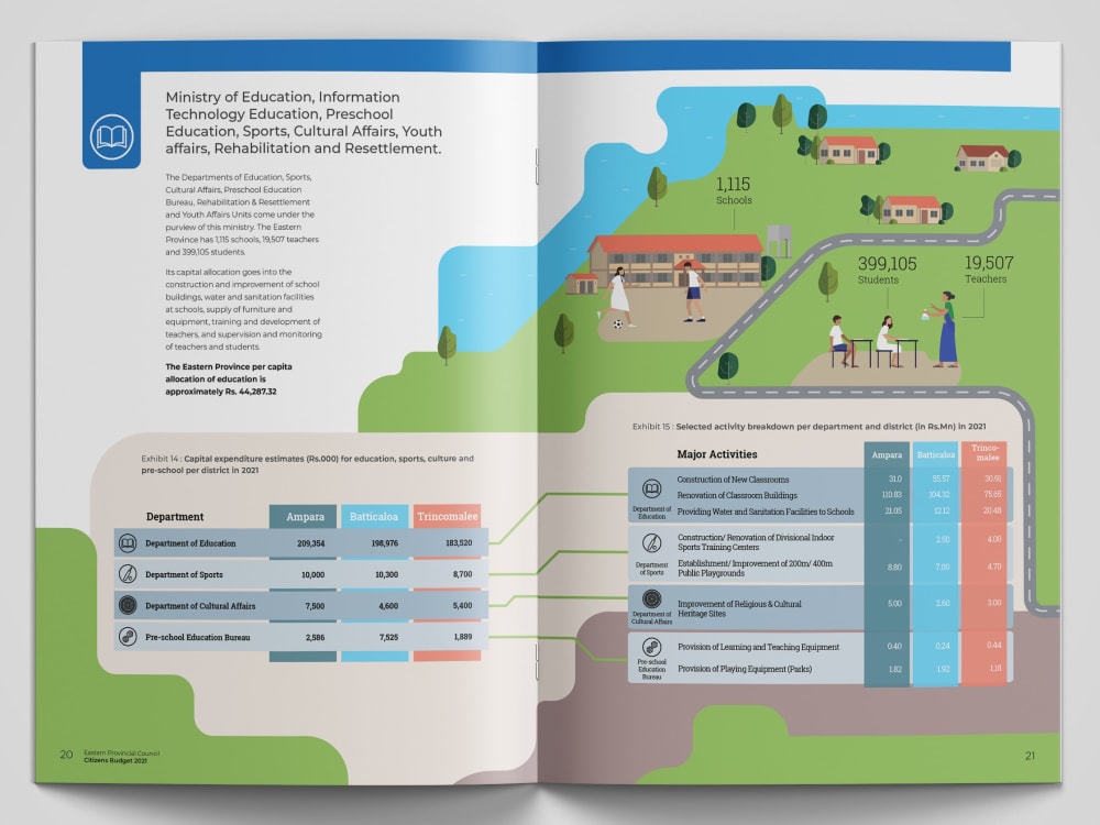 An infographical, visually appealing professional report / document ...