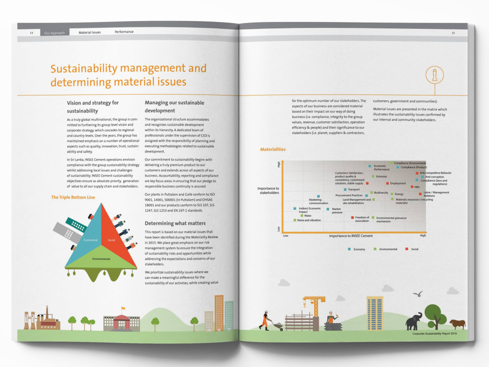 An infographical, visually appealing professional report / document ...