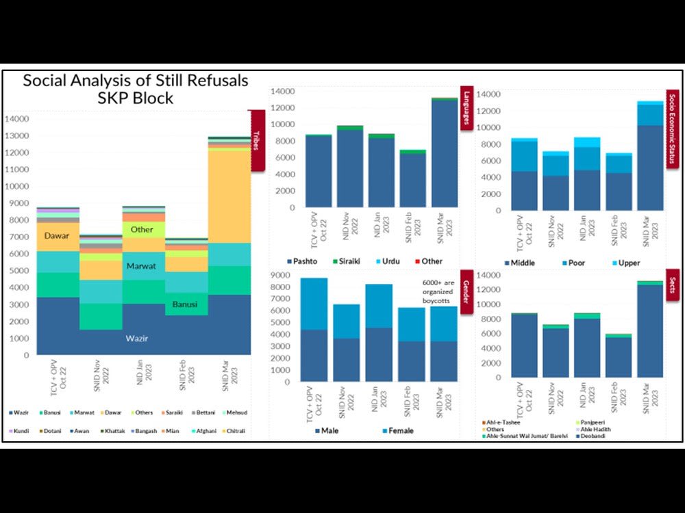 Displaying Data Visually, Excel Dashboards, Graphs, PivotTables, Analysis | Upwork