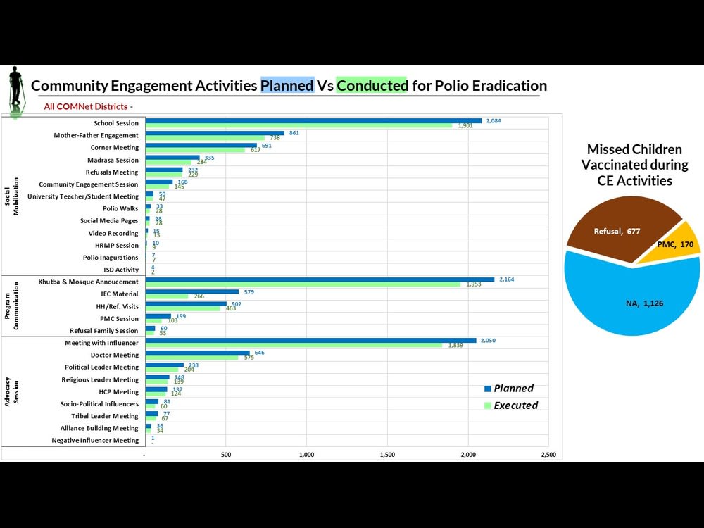 Displaying Data Visually, Excel Dashboards, Graphs, PivotTables, Analysis | Upwork