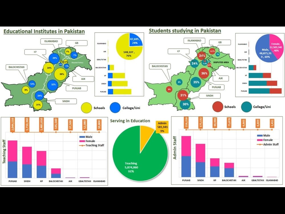 Displaying Data Visually, Excel Dashboards, Graphs, PivotTables ...