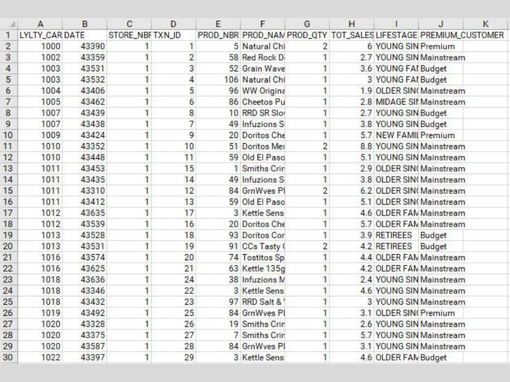 Data formating,data cleaning,data processing,data mining and scraping | Upwork