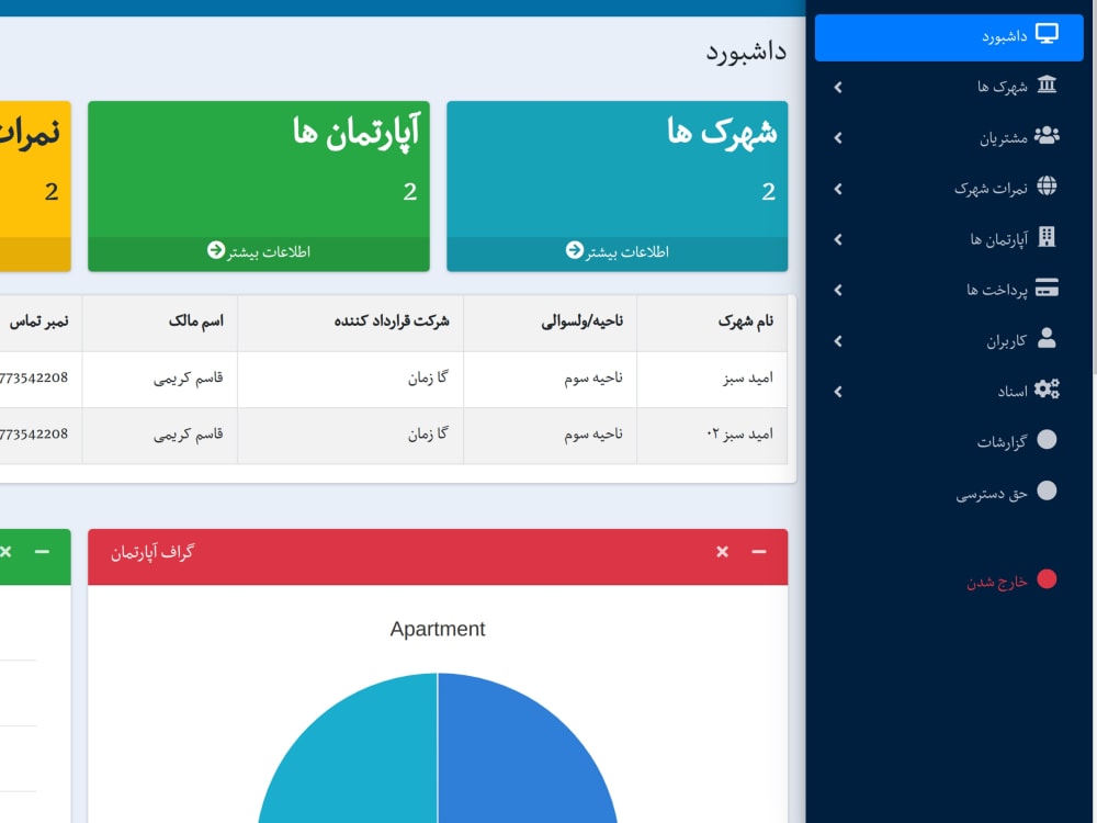 Laravel and Bootstrap Crud Dashboard with five pages | Upwork Laravel and Bootstrap Crud Dashboard with five pages | Upwork