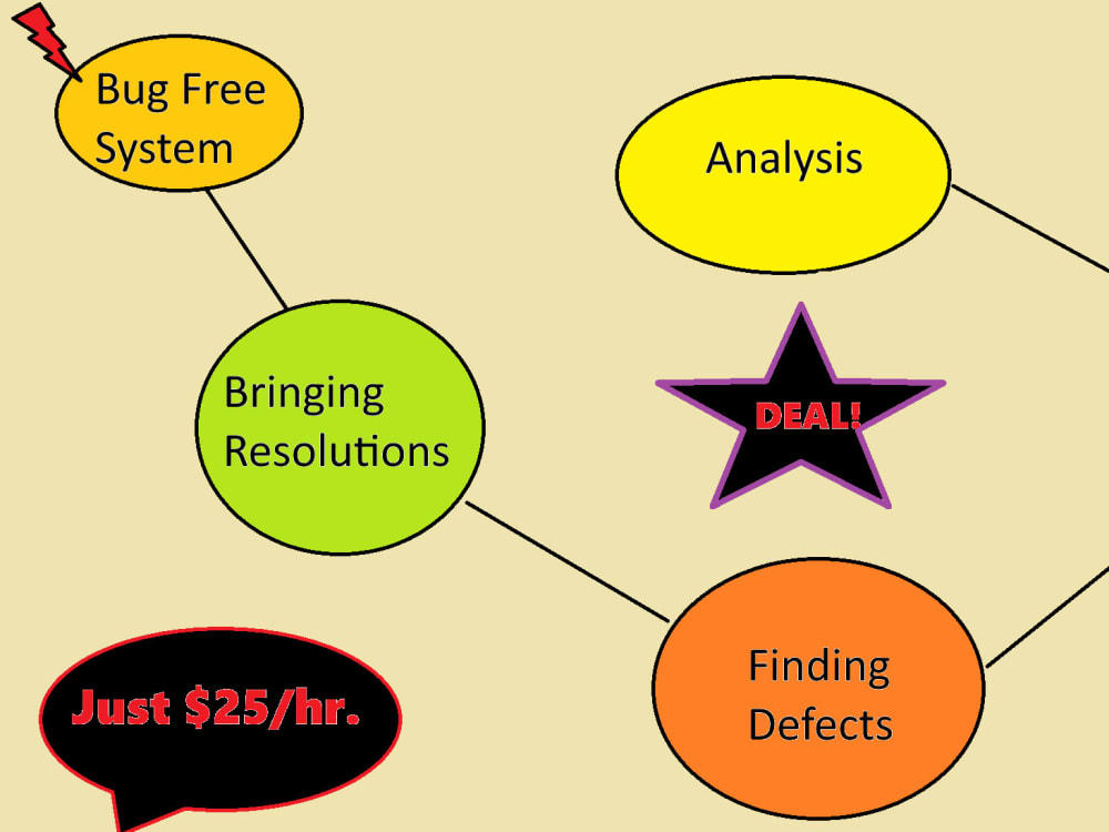 A Bug Free Software/App/Website | Upwork