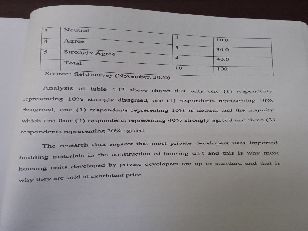 A mind blowing delivery of data entry and fantastic works from me | Upwork