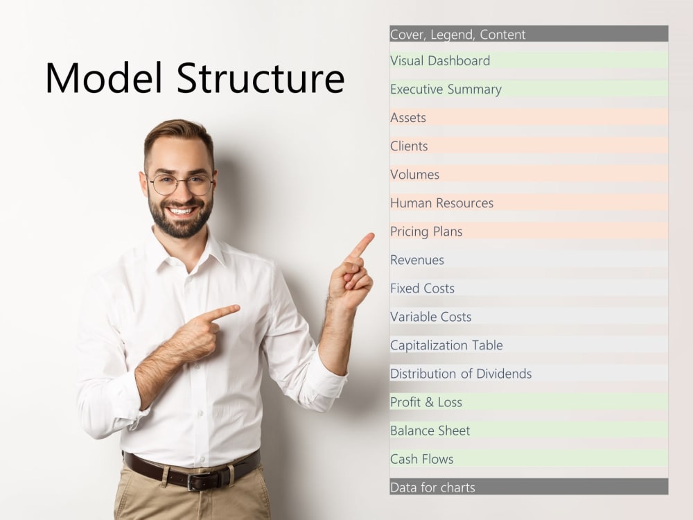 A fully editable Financial Model made by an Ex - Deloitte & PwC ...