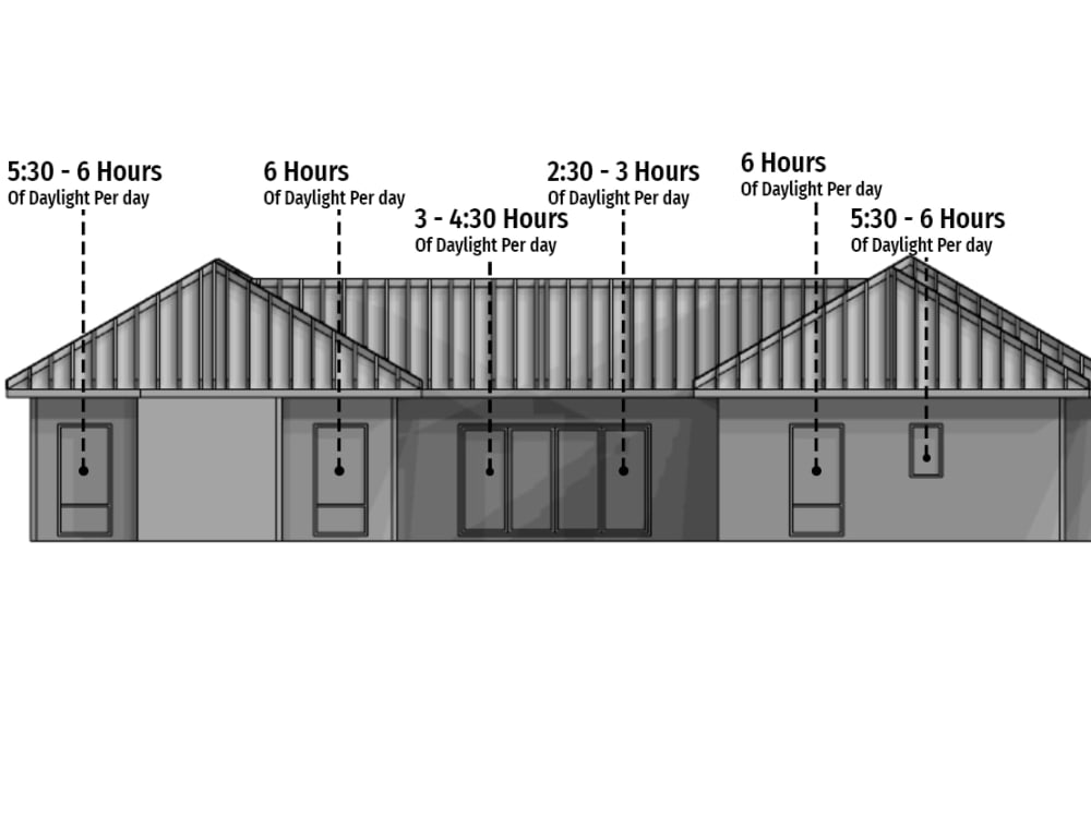Shadow analysis for your design. | Upwork