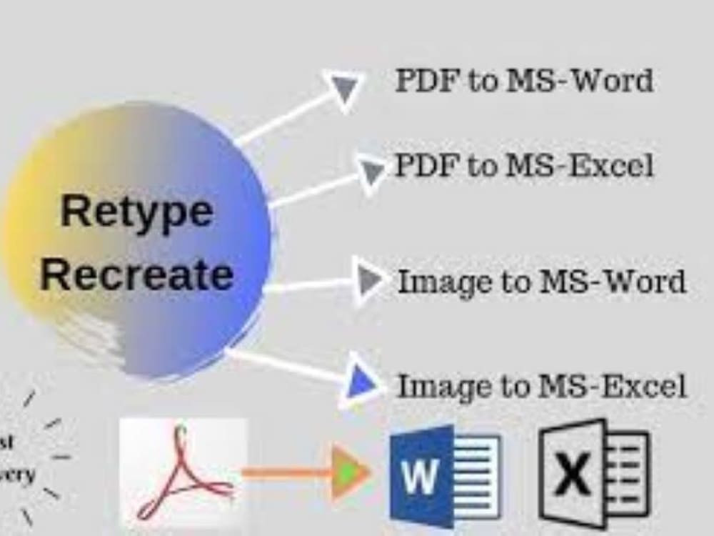 Retyped screenshot into MS Office or PDF form or data entry | Upwork